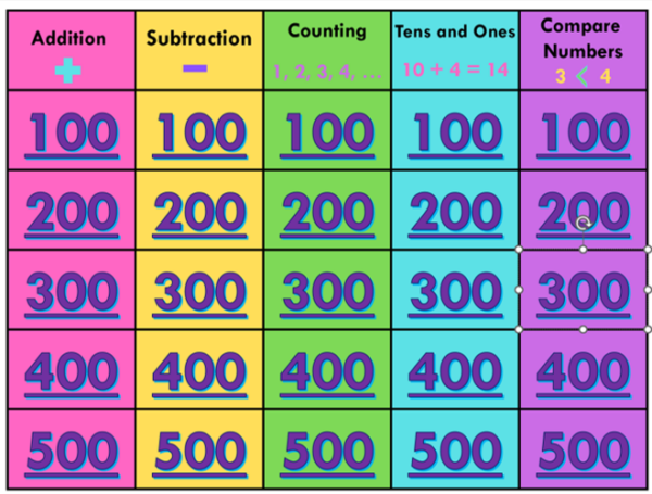 1st Grade Place Value Jeopardy Game, Number and Operations in Base Ten ...