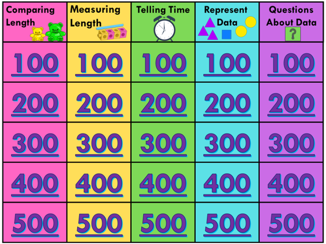 1st Grade Math Jeopardy Game: Measurement and Data | Made By Teachers