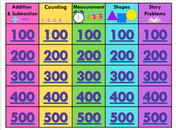 1st Grade Math Jeopardy, Review of ALL Math Skills! | Made By Teachers