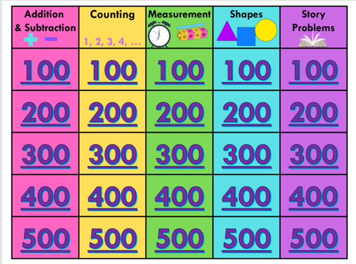1st Grade Math Jeopardy, Review of ALL Math Skills! | Made By Teachers