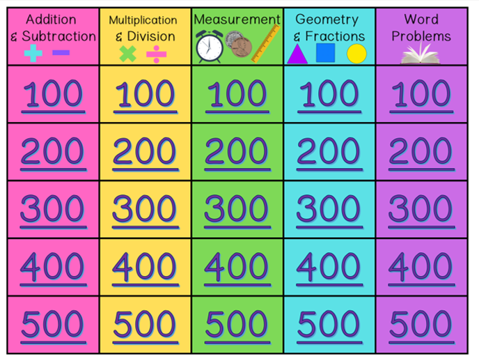 3rd Grade Math Jeopardy Review ALL Math Skills Made By Teachers 3rd Grade Math Jeopardy Review ALL Math Skills Made By Teachers