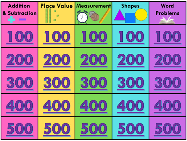 2nd Grade Math Jeopardy, Review ALL Math Skills! | Made By Teachers