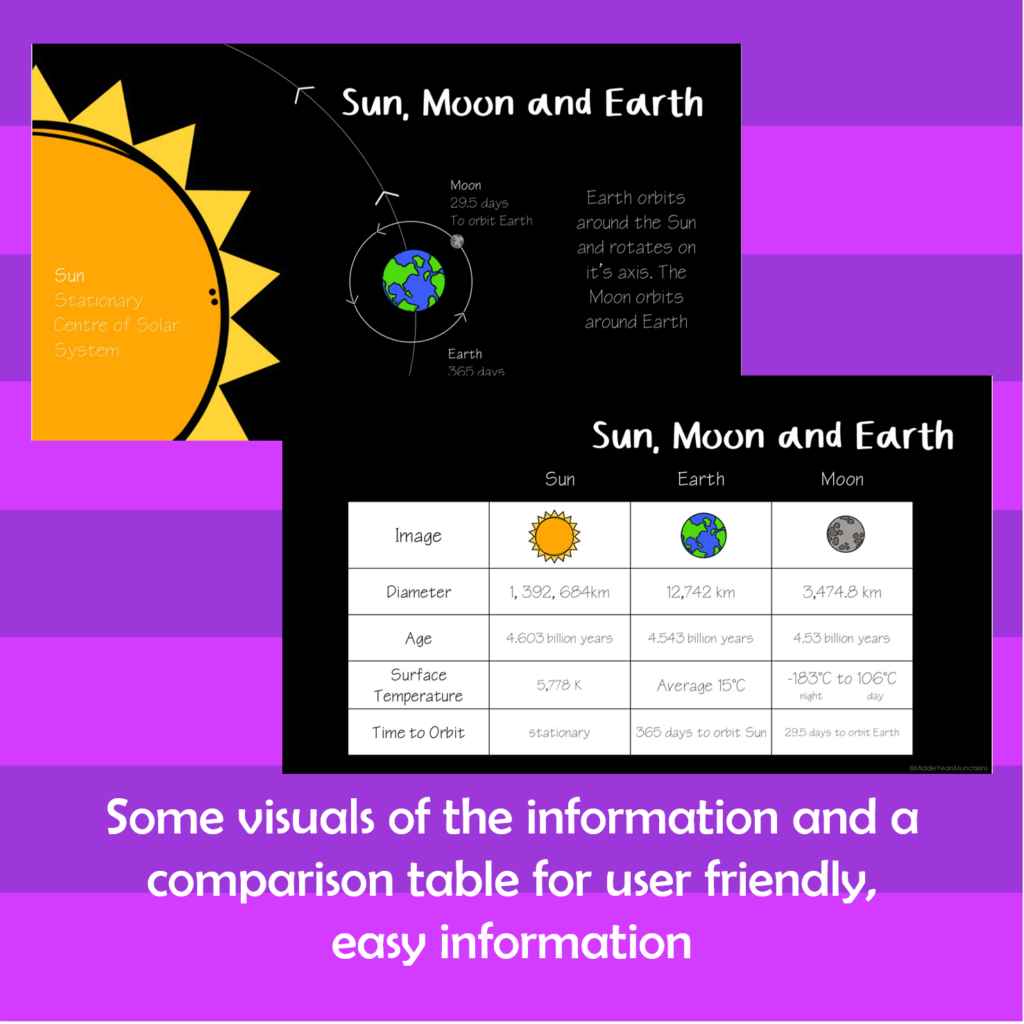 Sun, Moon & Earth Information PowerPoint | Made By Teachers