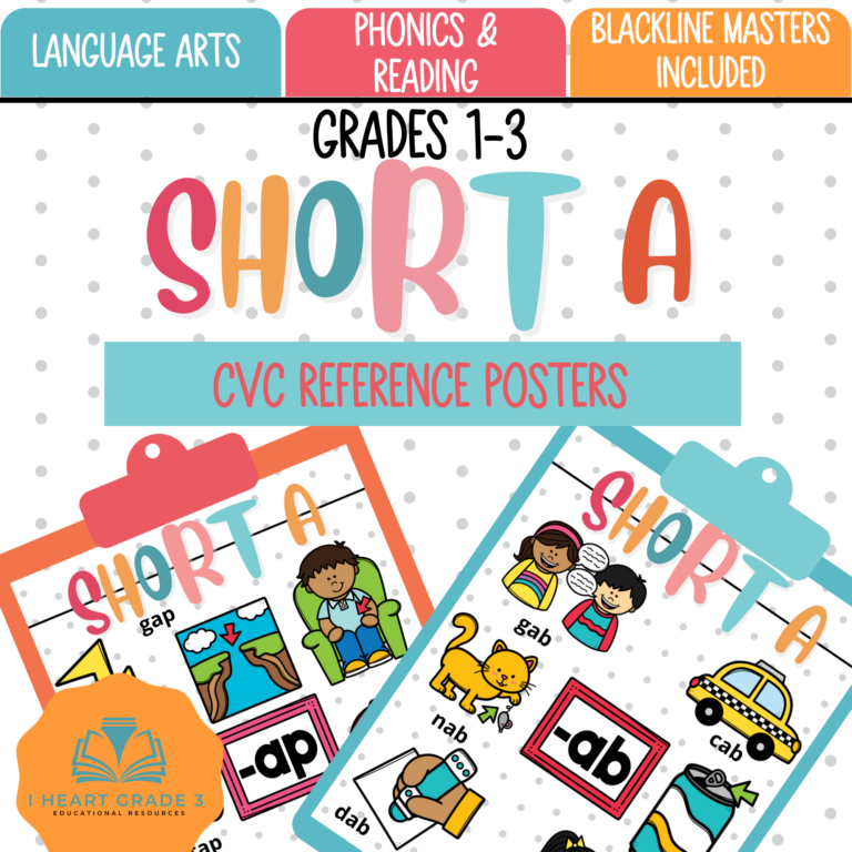 Short A CVC Posters | Made By Teachers
