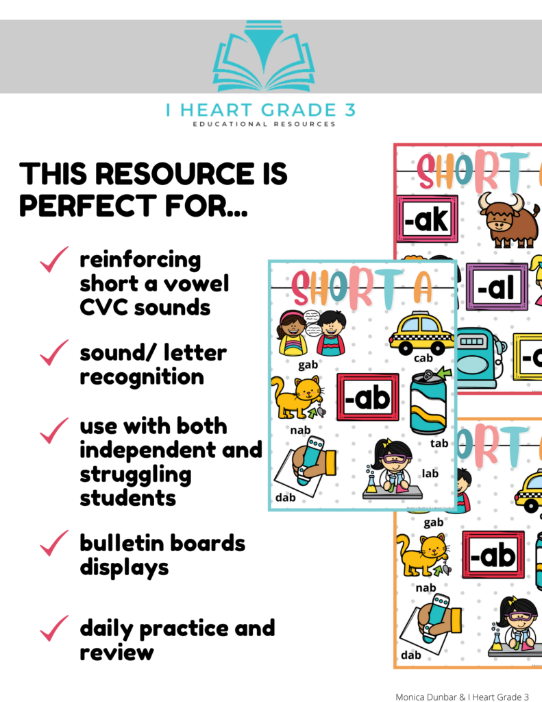Short A CVC Posters | Made By Teachers