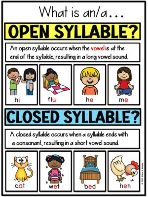 open and closed syllable posters | Made By Teachers