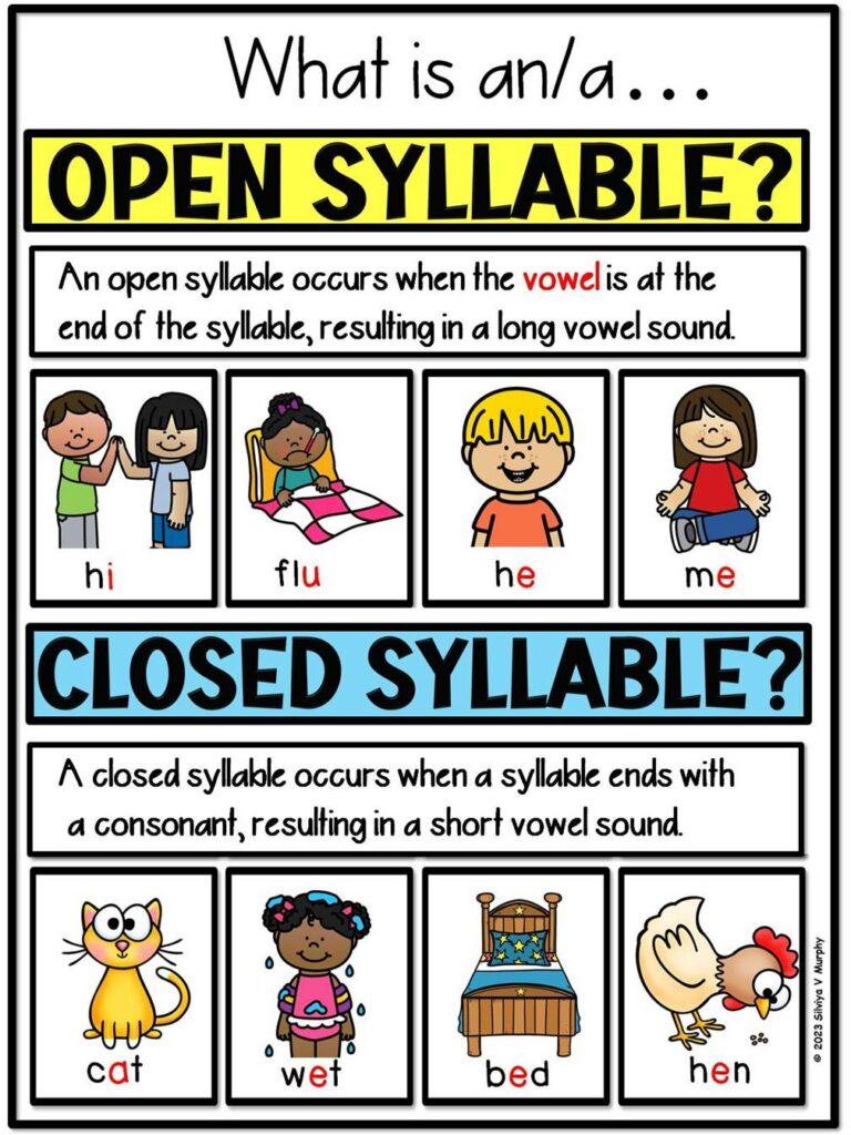 open and closed syllable posters | Made By Teachers