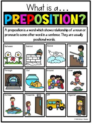 preposition poster | Made By Teachers