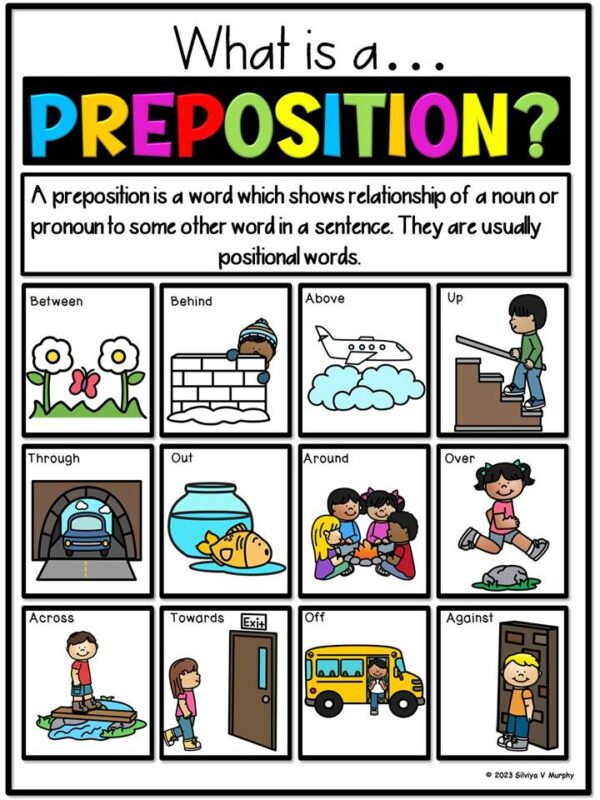 preposition poster | Made By Teachers