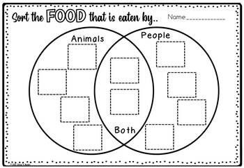 food -animals or people eat | Made By Teachers