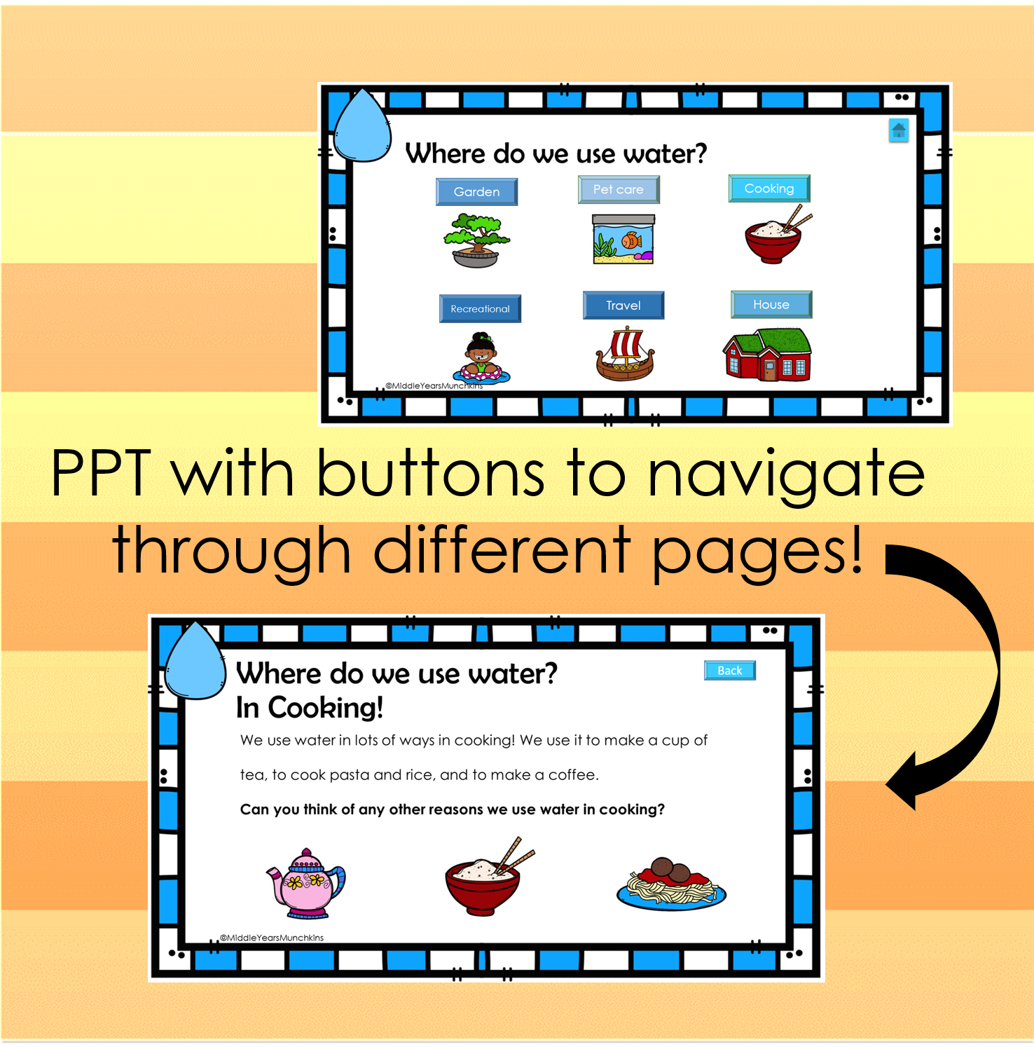 Water Information PowerPoint | Made By Teachers