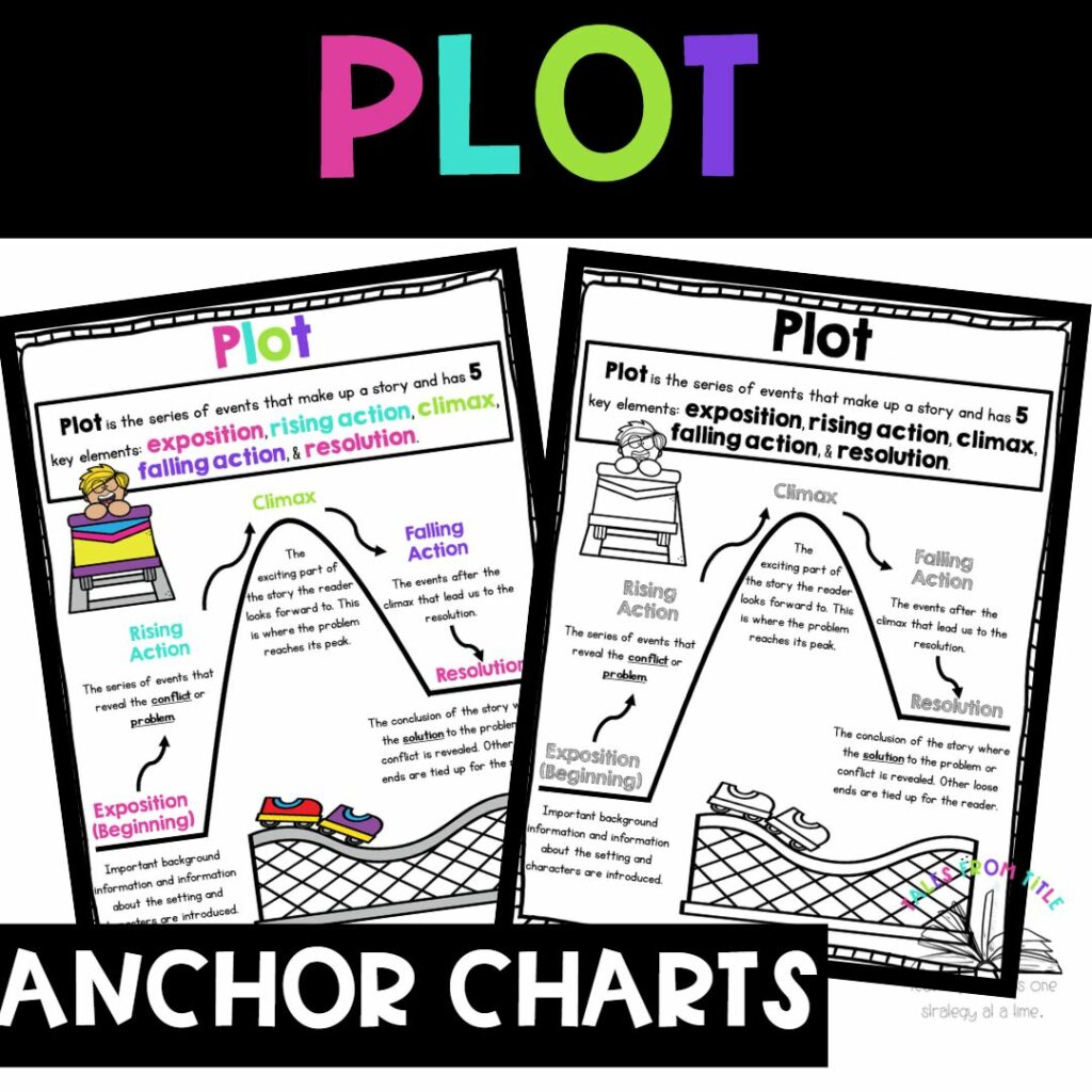Fiction Anchor Charts & Interactive Notebook Pages - Plot | Made By ... Fiction Anchor Charts & Interactive Notebook Pages - Plot | Made By ...