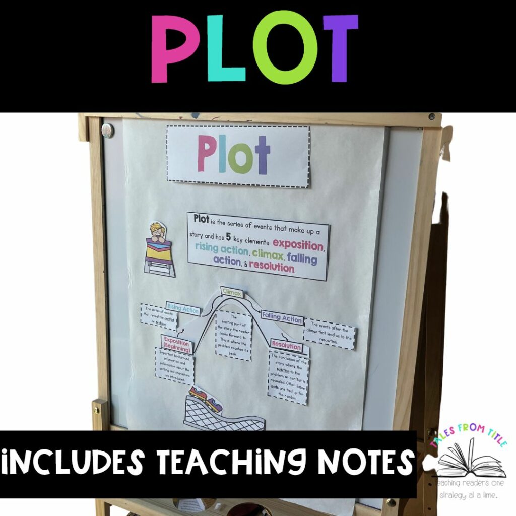 Fiction Anchor Charts & Interactive Notebook Pages - Plot | Made By ...