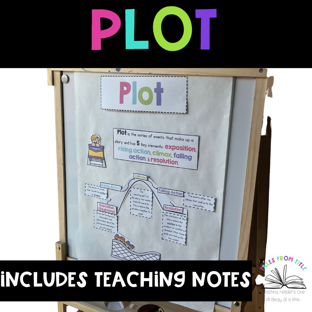 Fiction Anchor Charts & Interactive Notebook Pages - Plot | Made By ...
