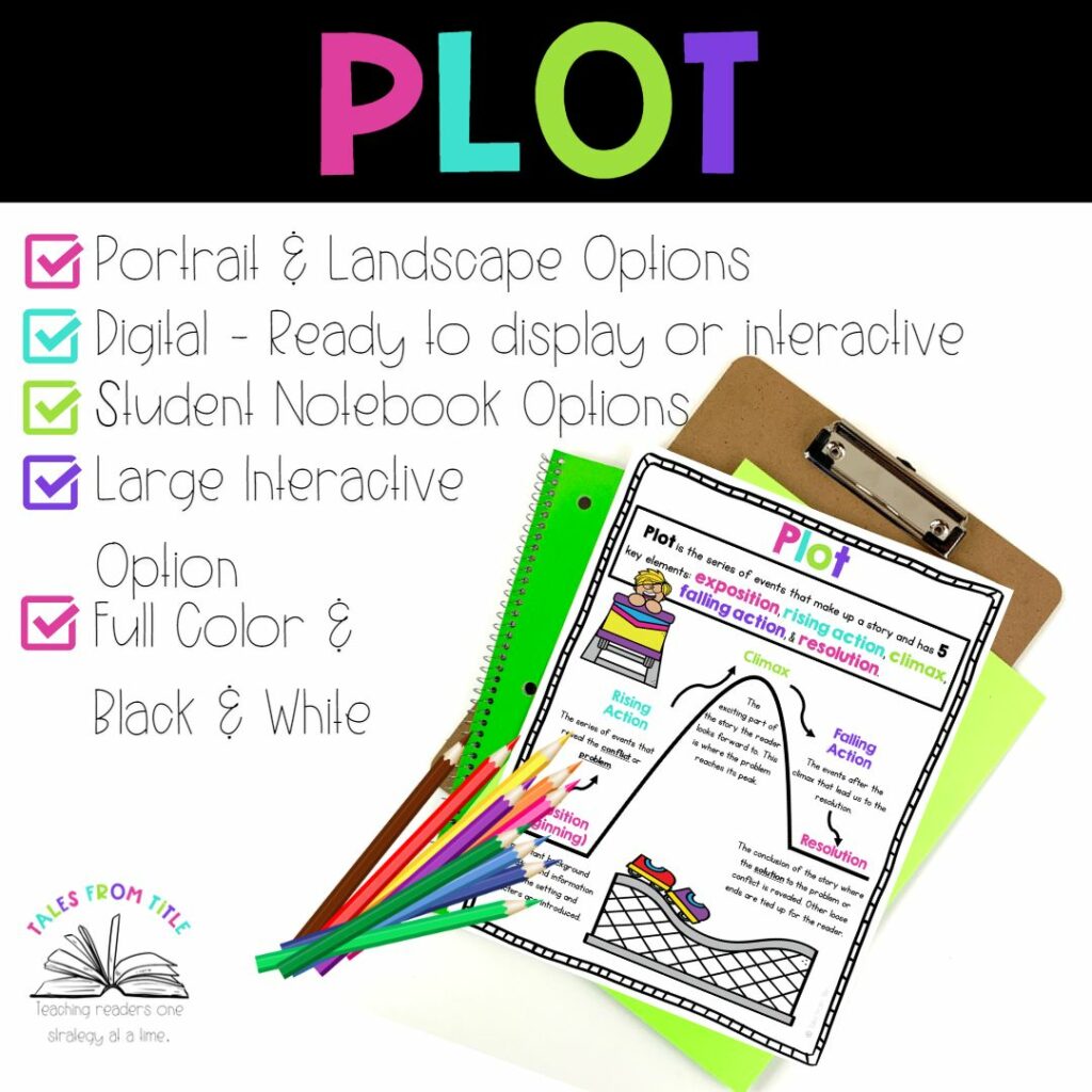 Fiction Anchor Charts & Interactive Notebook Pages - Plot | Made By ...