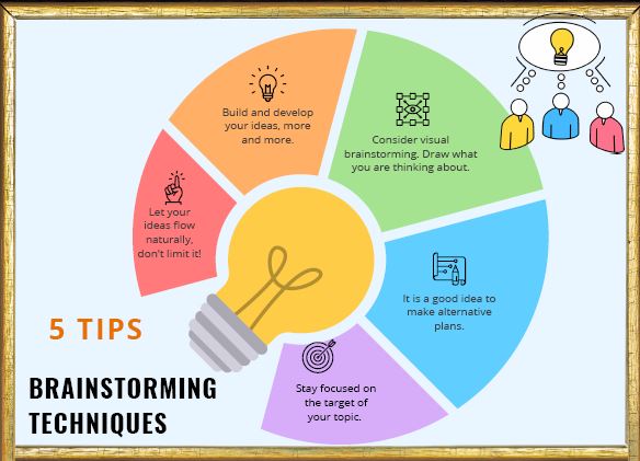 Brainstorm PowerPoint and Templates for Workplace and Classroom | Made ...