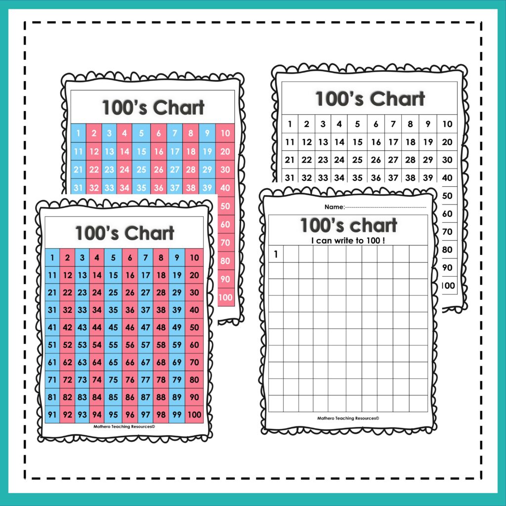 100's Charts Posters Pack & 0-100 Number Line | Made By Teachers