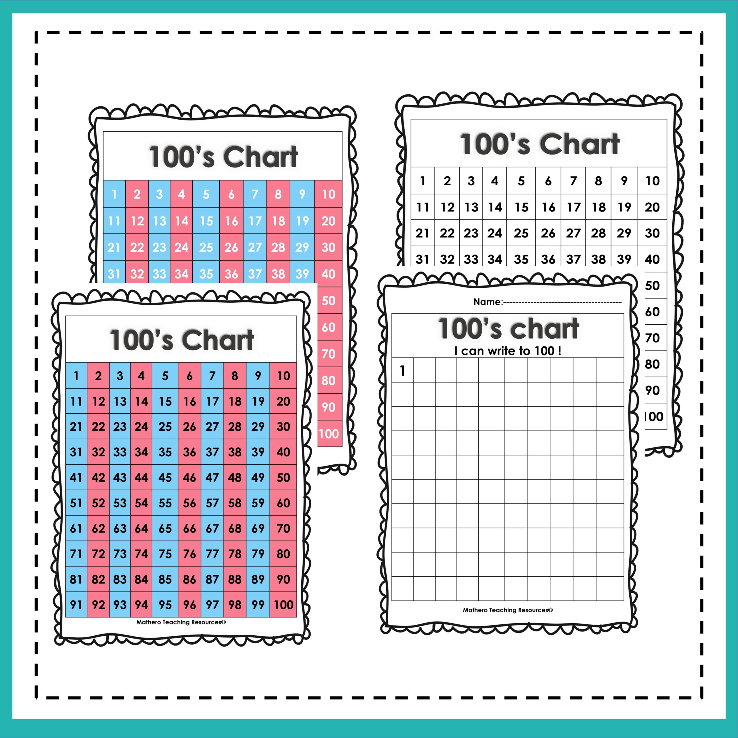 100's Charts Posters Pack & 0-100 Number Line | Made By Teachers