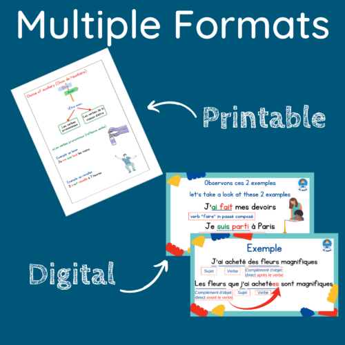 French Passé Composé Notes & Activities (+ speaking activity). Google ...