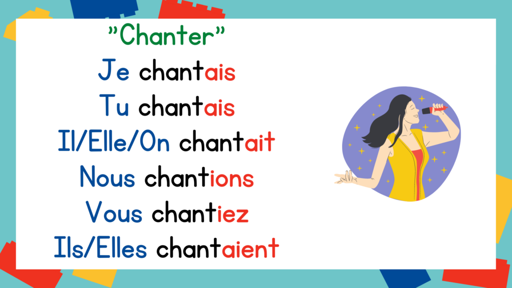 L'imparfait. French Imperfect Tense Lesson & Activities.Google slides ...