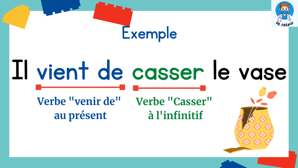 French Recent Past lesson plan and worksheet - Le Passé Récent - Google ...