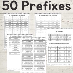 Prefixes Worksheets Word Cards Task Cards and Poster Anchor Charts ...