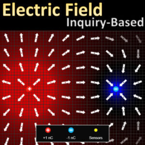 Electric Field Inquiry Lab (Phet Simulation) | Made By Teachers