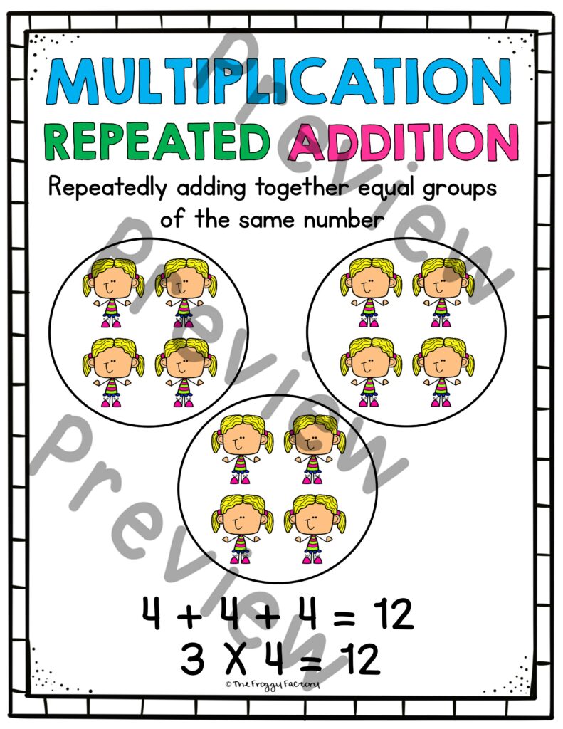 Multiplication as Repeated Addition Equal Groups Worksheets | Made By ...
