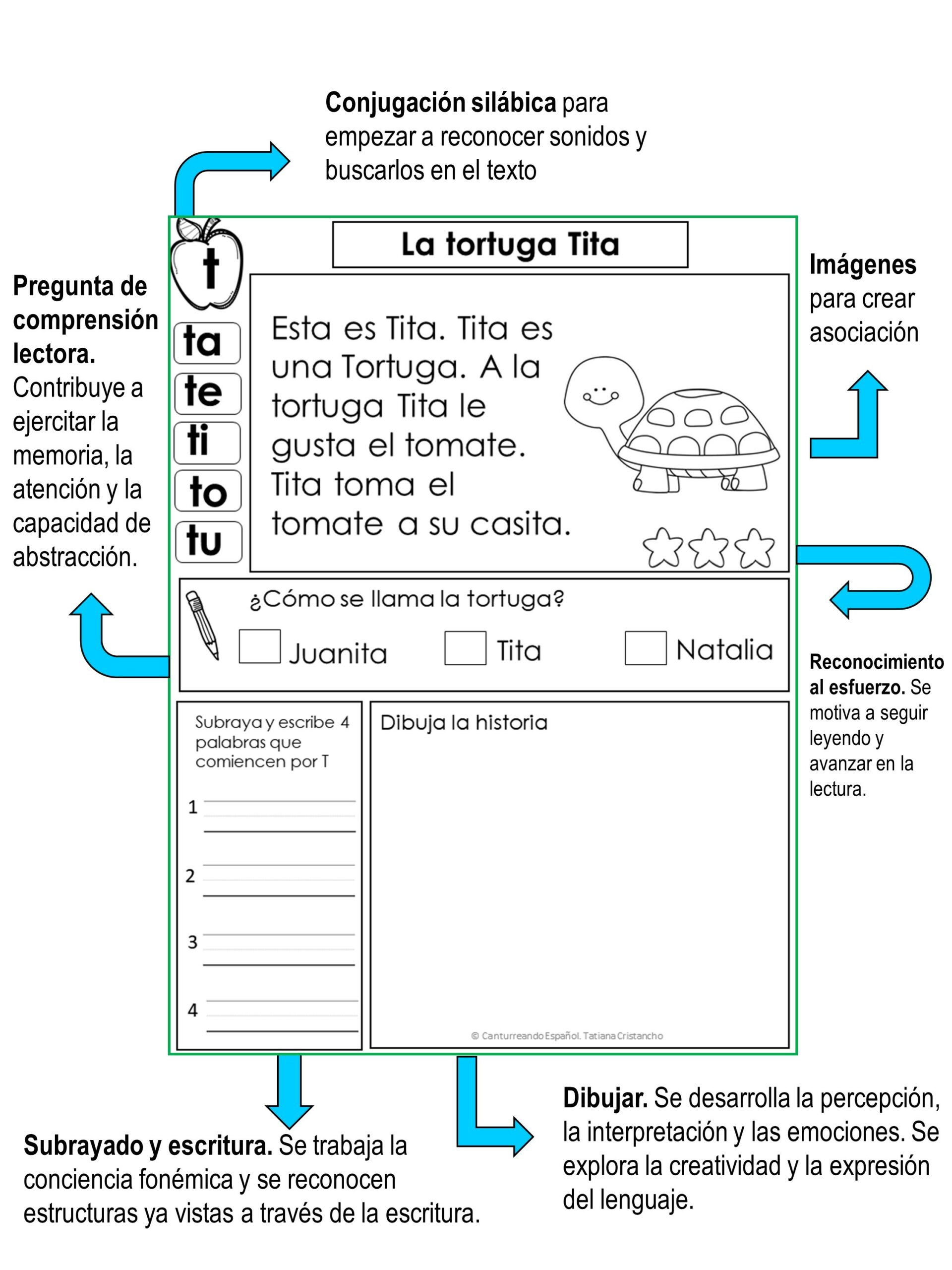 Spanish Reading Comprehension | Comprensión de Lectura Secuencia ...
