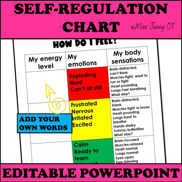 Interoception Self Regulation Editable PowerPoint Chart | Made By Teachers