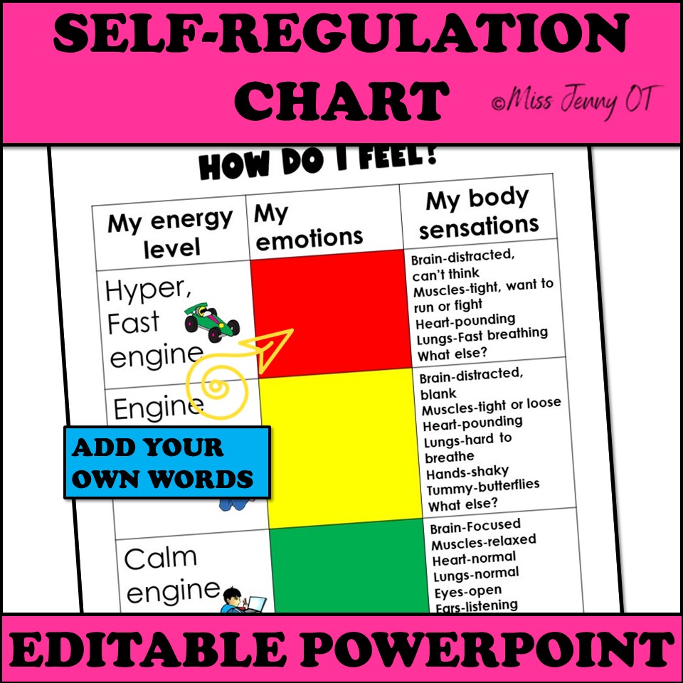 Interoception Self Regulation Editable PowerPoint Chart | Made By Teachers
