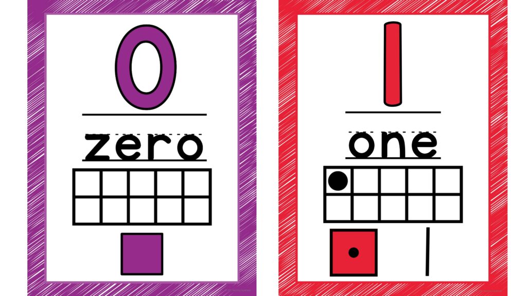 Number Posters | Made By Teachers