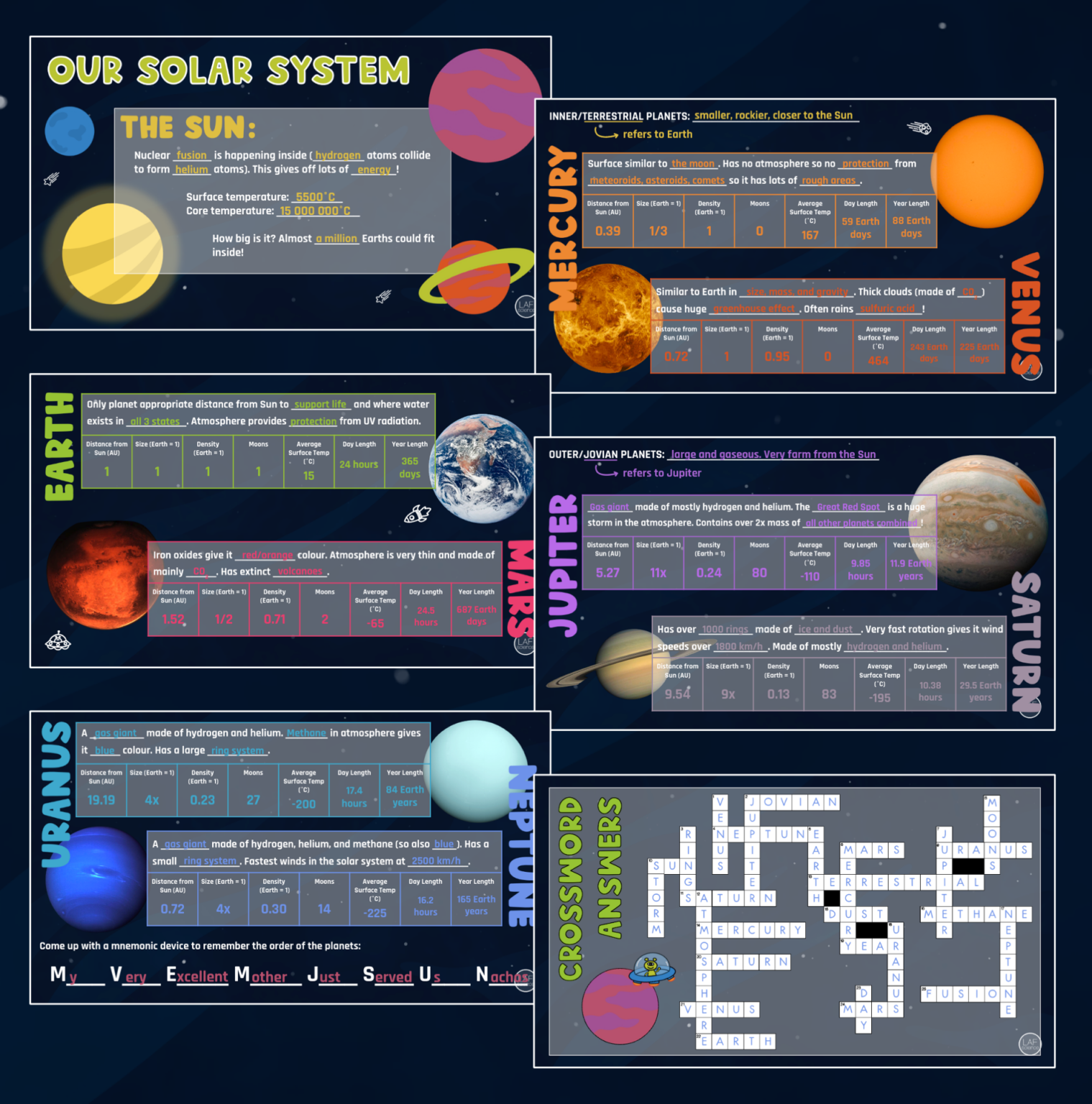 Planets of our Solar System Notes and Crossword Practice | Made By Teachers