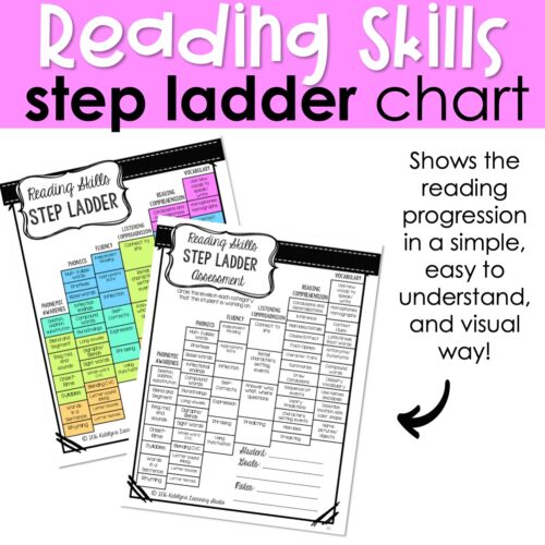 Reading Assessment for the Science of Reading | Made By Teachers