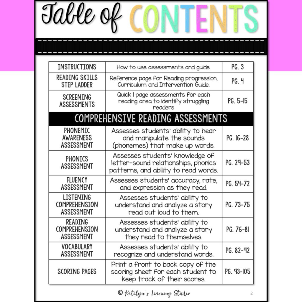 Reading Assessment for the Science of Reading | Made By Teachers