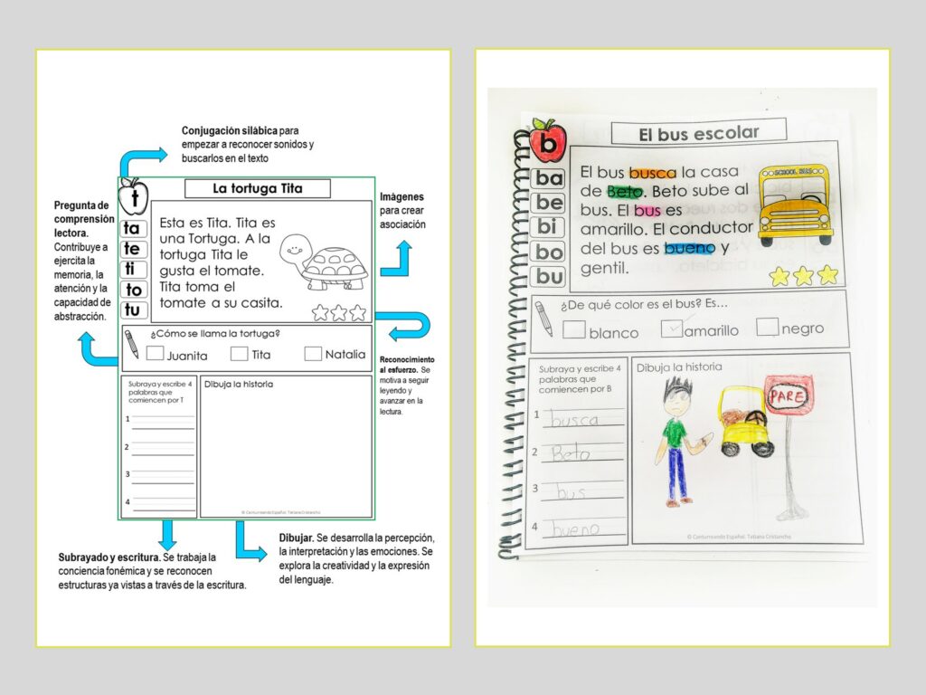 Spanish Reading Comprehension | Comprensión de Lectura Secuencia ...