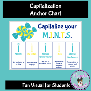 Capitalization Anchor Chart Poster | Made By Teachers