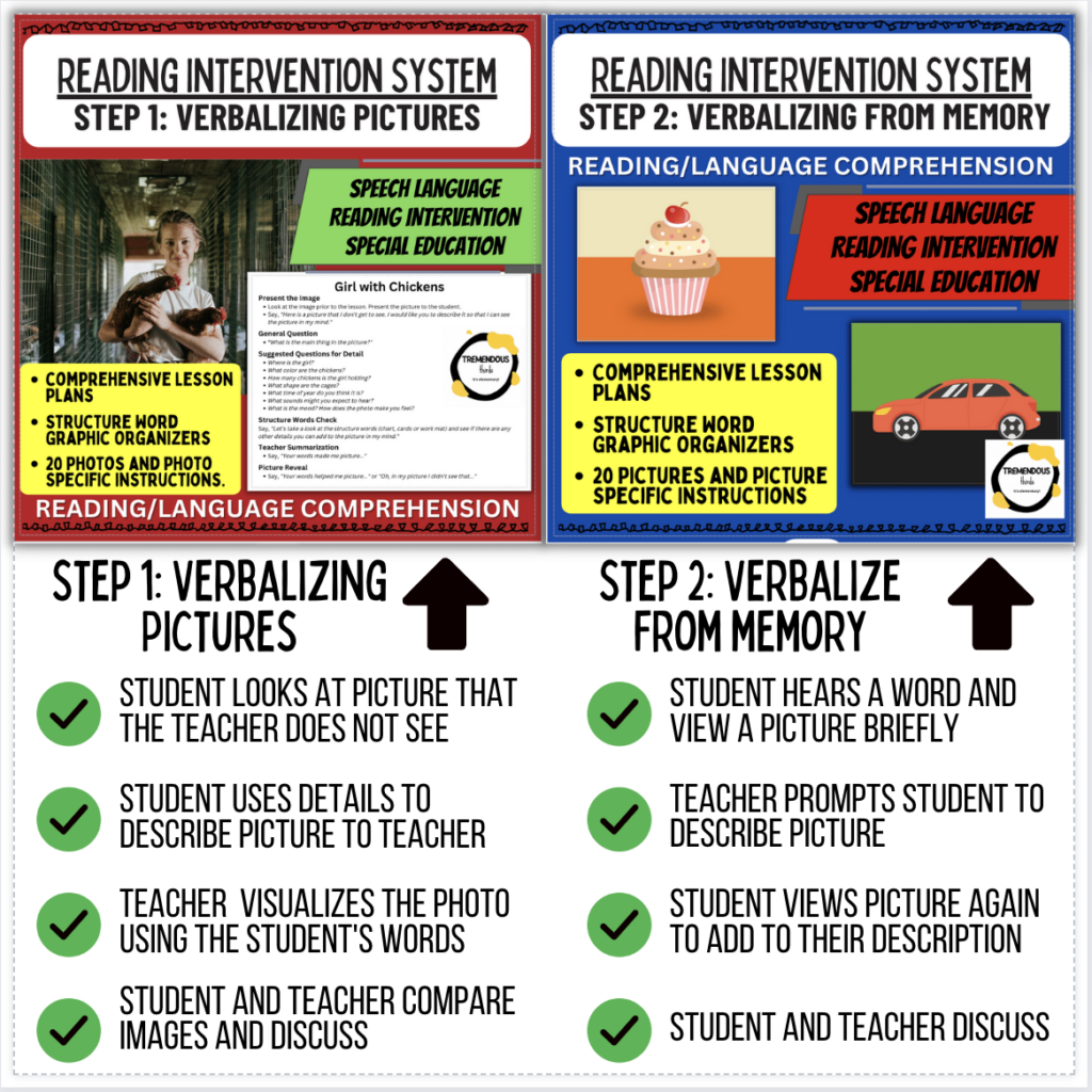 READING INTERVENTION: Visualizing BUNDLED: Text/Passages & Verbalizing ...