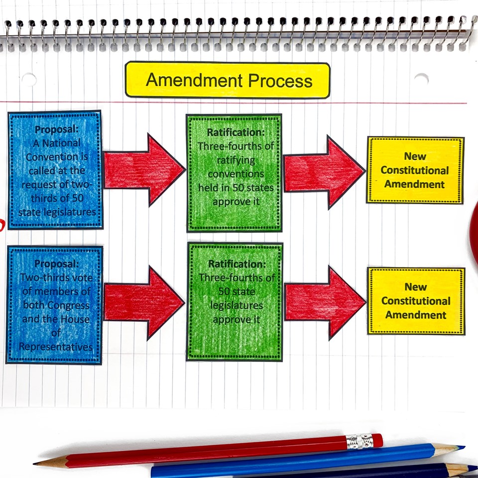 Government Interactive Notebook | Made By Teachers