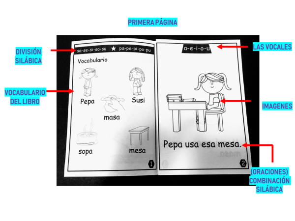Spanish Guided Reading Leveled books | Libros Nivelados de Lectura ...