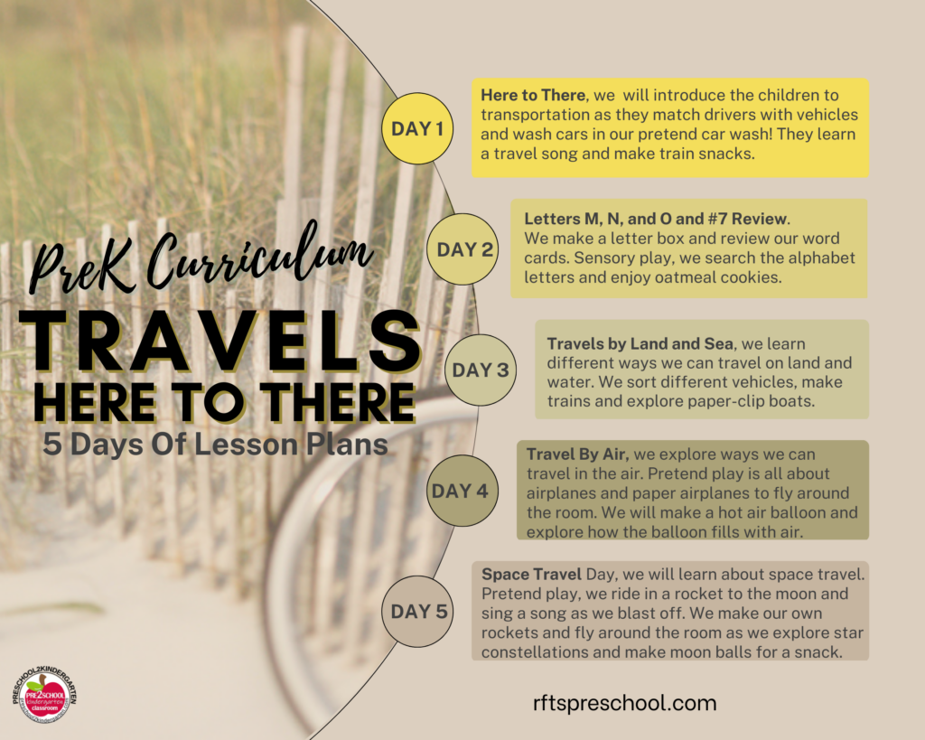 Travel Theme | Unit Plans | Theme | Lesson Plans | Activities ...