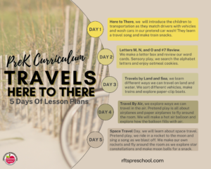 Travel Theme | Unit Plans | Theme | Lesson Plans | Activities ...