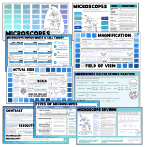 Microscopes Notes & Practice (diagram labelling, history, calculations ...