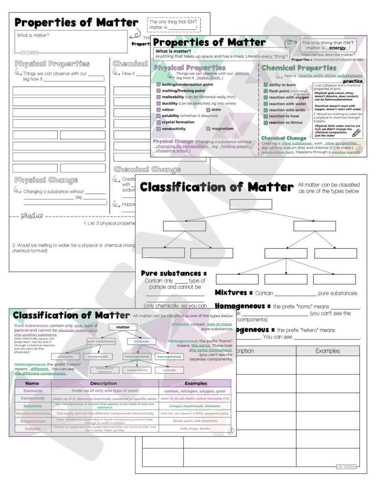Chemistry Unit Pack (Alberta Science 10 Curriculum) | Made By Teachers