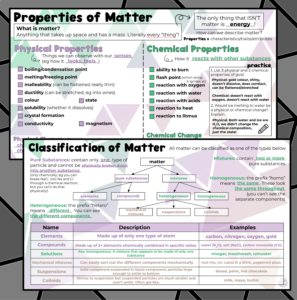 Properties and Classification of Matter | Made By Teachers