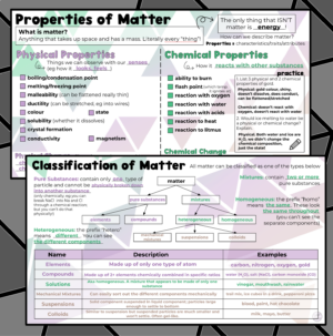 Properties and Classification of Matter | Made By Teachers