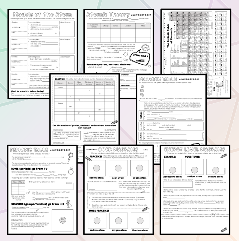 Atomic Theory/Models of the Atom & The Periodic Table (Notes and ...