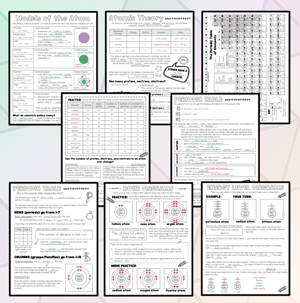 Atomic Theory/Models of the Atom & The Periodic Table (Notes and ...