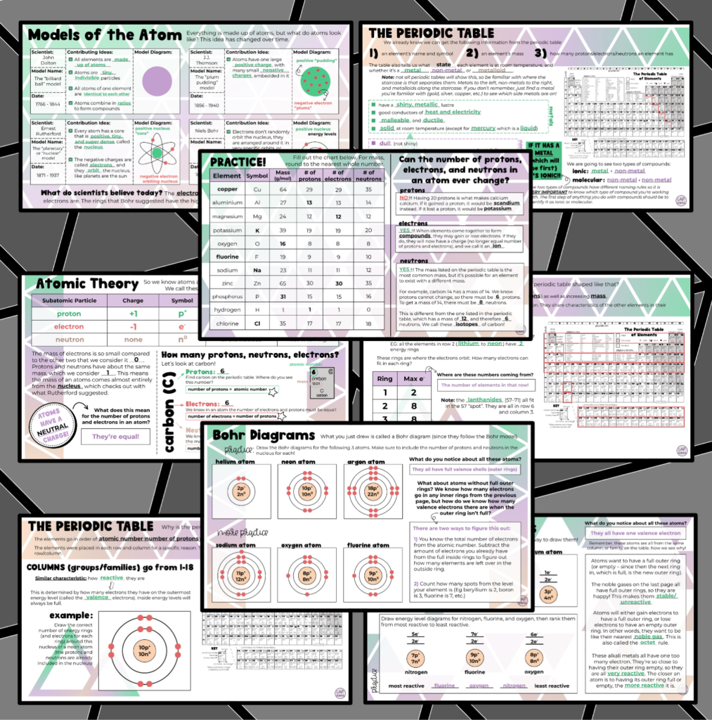 Atomic Theory/Models of the Atom & The Periodic Table (Notes and ...