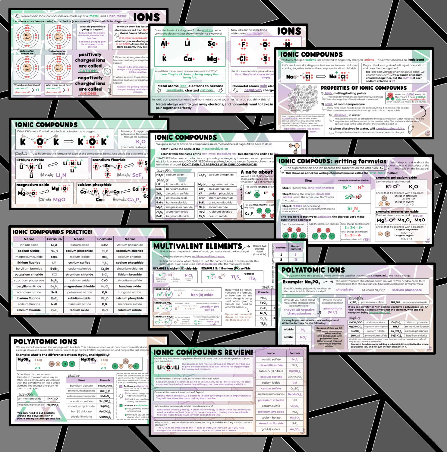 Ionic Compounds (Notes and Practice) | Made By Teachers